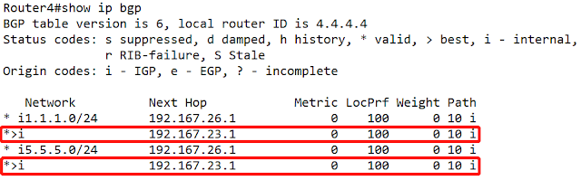BGP - [Part 14] - LOCAL PREFERENCE ATTRIBUTES - INTERVIEW QUESTIONS ...