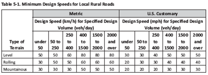 @hernanharteaga: Tables and considerations of " A Policy on Geometric ...