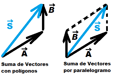 Física Básica: Repaso de VECTORES