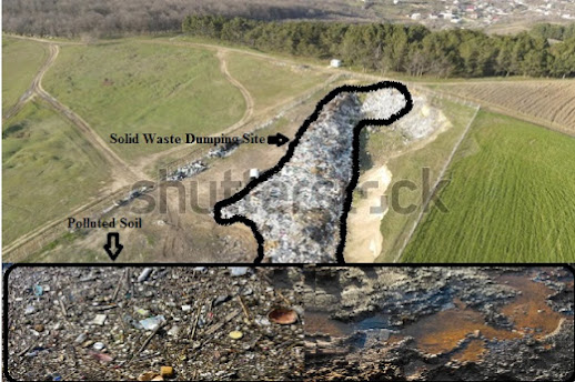 Environmental Pollution: Soil Pollution | Define Soil Pollution | Types ...