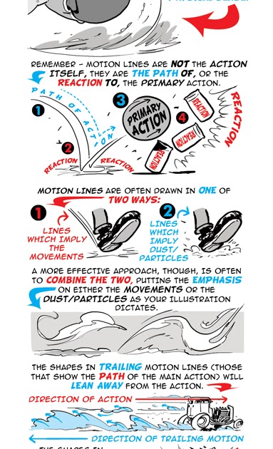 The Etherington Brothers: How to THINK when you draw MOTION LINES tutorial!
