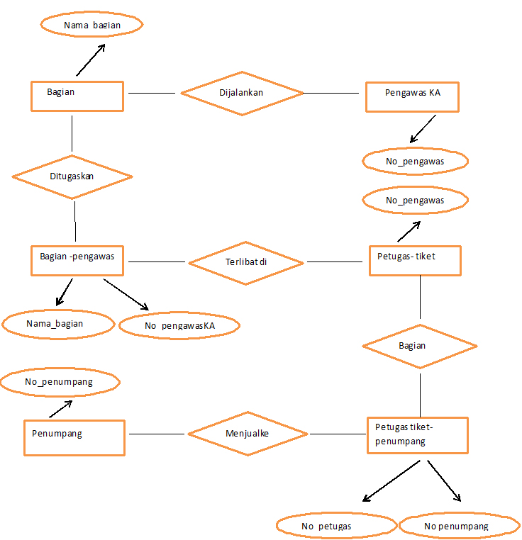home: ERD dan LRS pada Pembelian Tiket Kereta API
