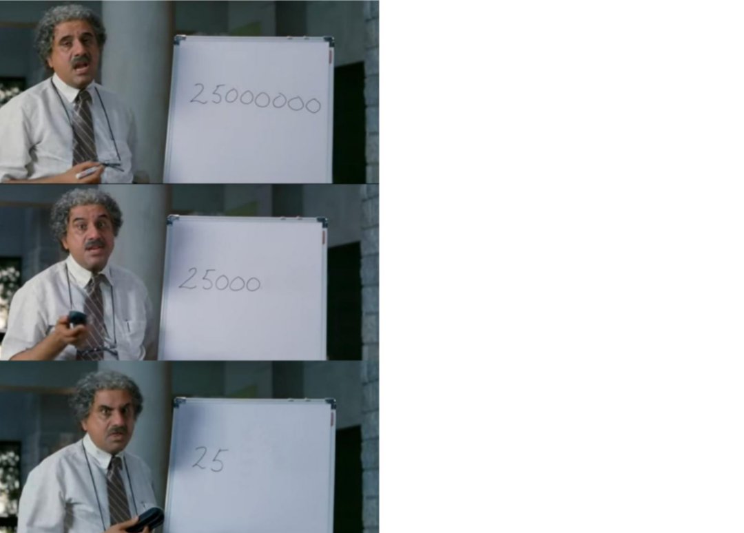 Indian Meme Templates