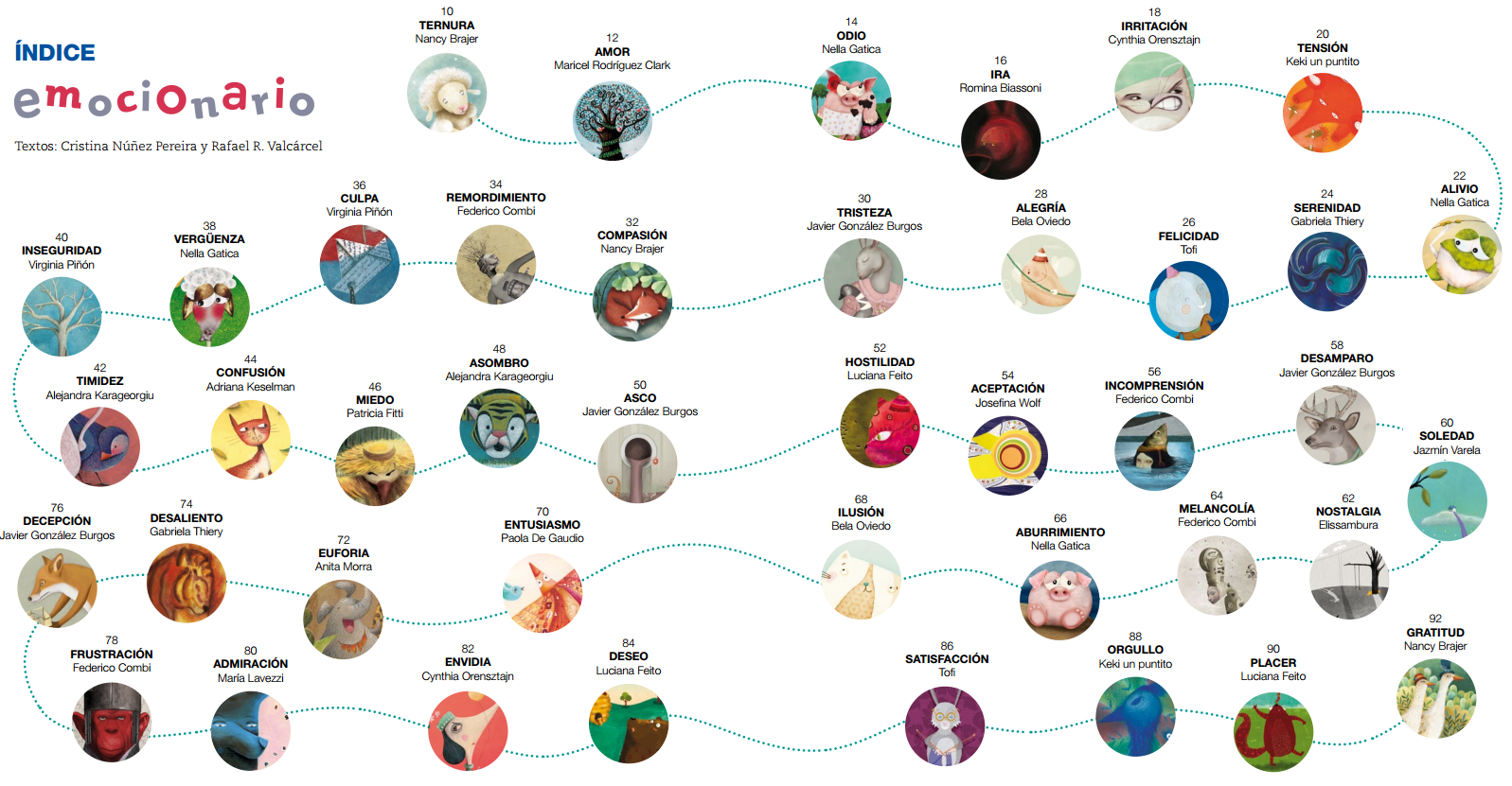 Crea y aprende con Laura: Emocionario. Diccionario de emociones