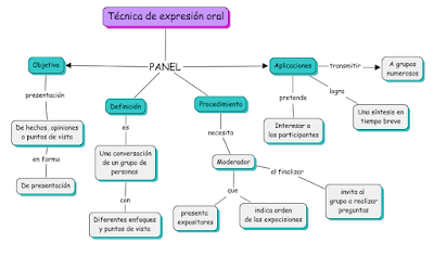 EL PANEL DE DISCUSIÓN : El panel de discusión