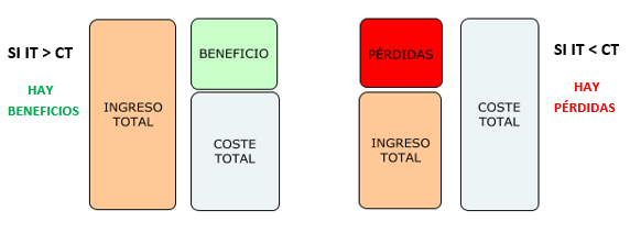 6. INGRESOS, COSTES Y BENEFICIOS - ECONOSUBLIME
