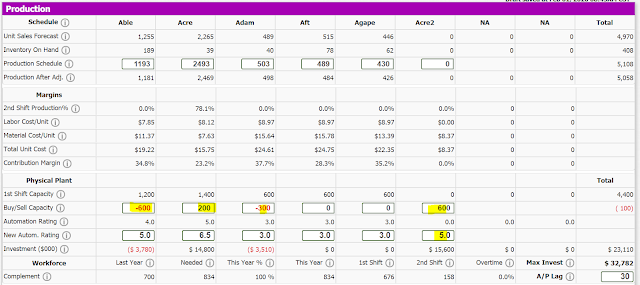 Capsim Guide 2023 - Free Winning Guide and Tips to Win Capsim 2023 and ...