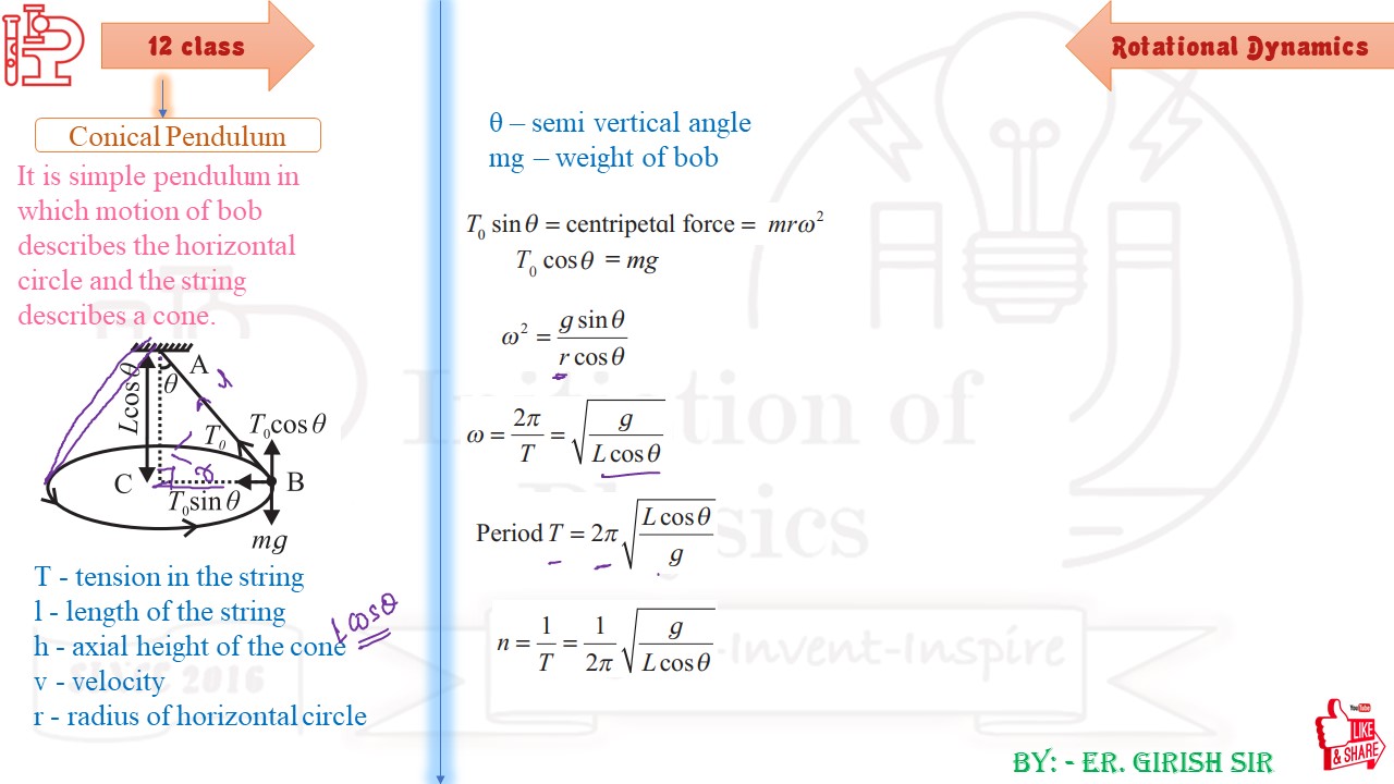 Mind Map - CIRCULAR MOTION - INITIATION OF PHYSICS