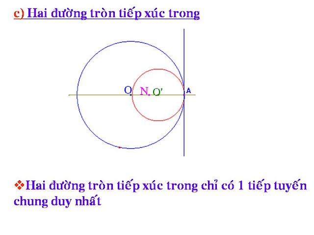 Duong Tron & Phuong Trinh Duong Tron ~ TOÁN-TIN MATH-IT