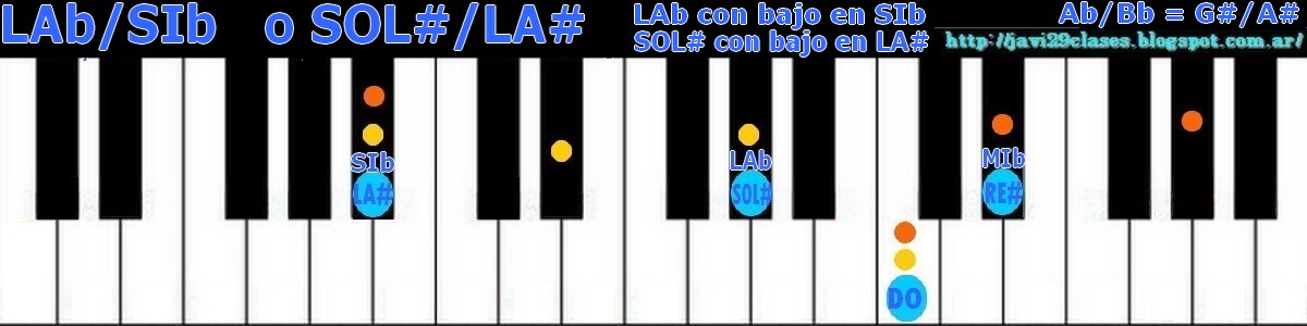 Piano: Acordes Mayores con bajo en novena (inversión de bajos) | Clases ...