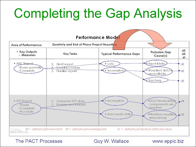 TRAINING NEED ANALYSIS 2018 - (surveys avoided): TRAINING NEED ANALYSIS ...