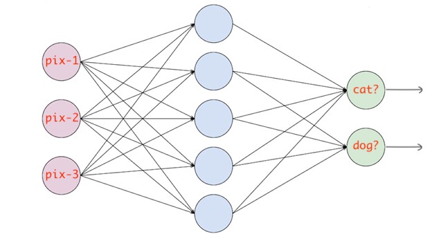 [轉載]理解不同的神經網絡損失函數(Understanding different Loss Functions for Neural ...