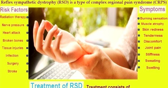What is Reflex Sympathetic Dystrophy (RSD)?- Symptoms, Causes and ...