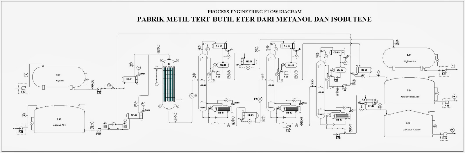 PraRancangan Pabrik Kimia: © Manufacture of Methyl Tert-Buthyl Ether ...