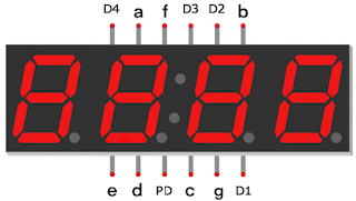 Figura: Display de 8 segmentos e 4 dígitos.