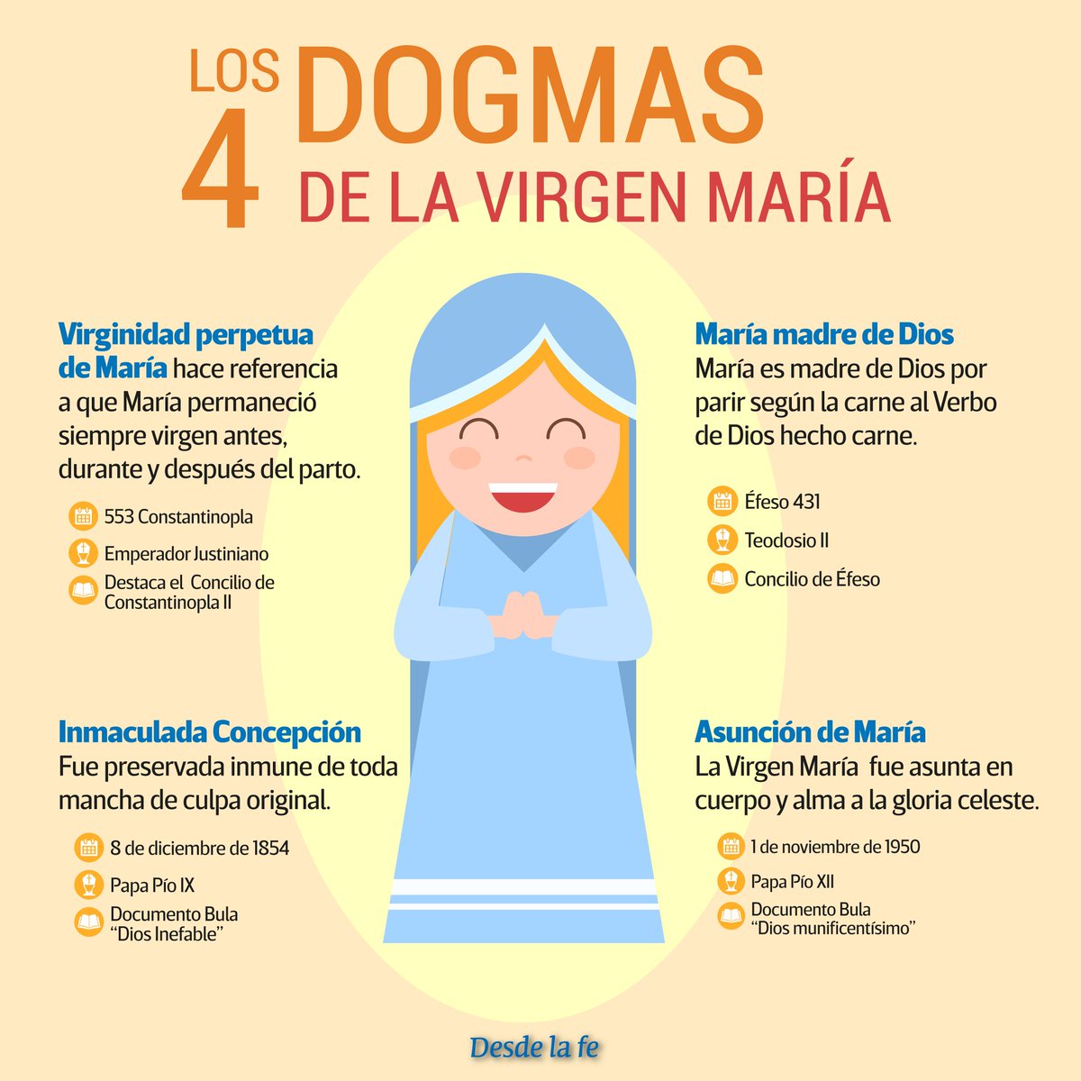 ® Imágenes y Gifs Animados ®: IMAGEN DE LOS 4 DOGMAS DE LA VIRGEN MARÍA
