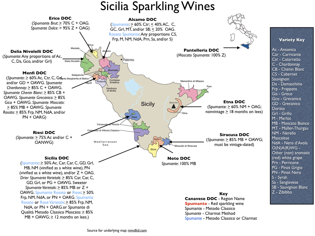 Wine -- Mise en abyme: Mapping the Sparkling wines of Italy: Sicilia