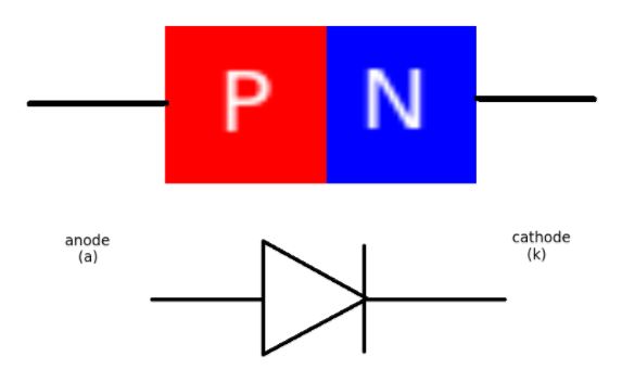 ELECTRONICKAIZEN.. ARDUINO..LABVIEW..PLC....: Diodes