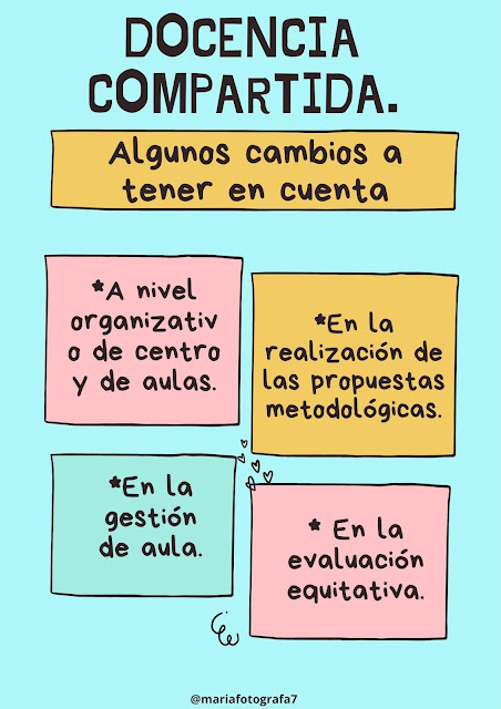 "Mavensol": ¿DOCENCIA COMPARTIDA es = A DOS O MÁS PROFESORES TRABAJANDO ...