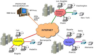 INFORMATICA I: ISP, REDES, INTERNET Y WIMAX