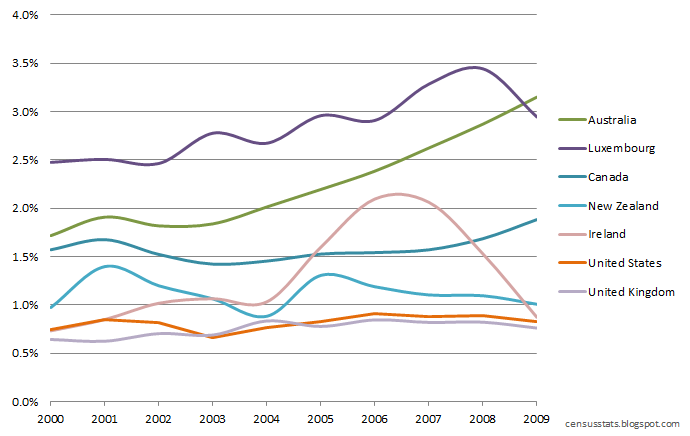 Australia: The most immigrant friendly nation on earth? | Australian ...