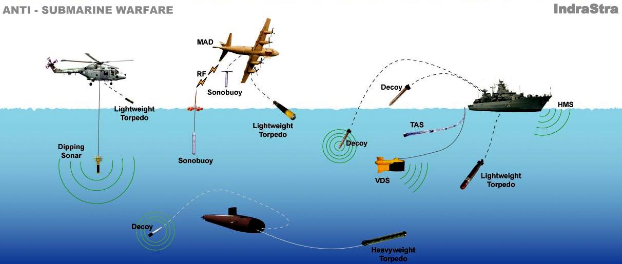 Anti-Submarine Air Armament : Decoded by Rear Admiral Dr. S ...