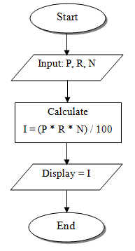 Qbasic Programming Solutions and SLC / SEE Computer Science Questions ...