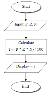 Qbasic Programming Solutions and SLC / SEE Computer Science Questions ...