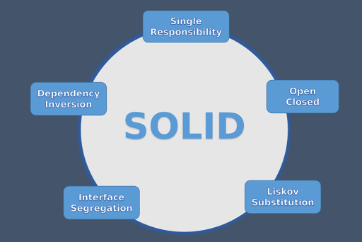 SOLID Principles Explained | My Life in Dev