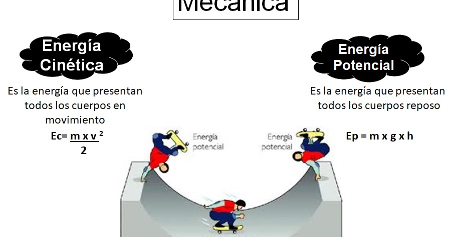 Ejemplos De Energia Cinetica Y Potencial Gravitatoria