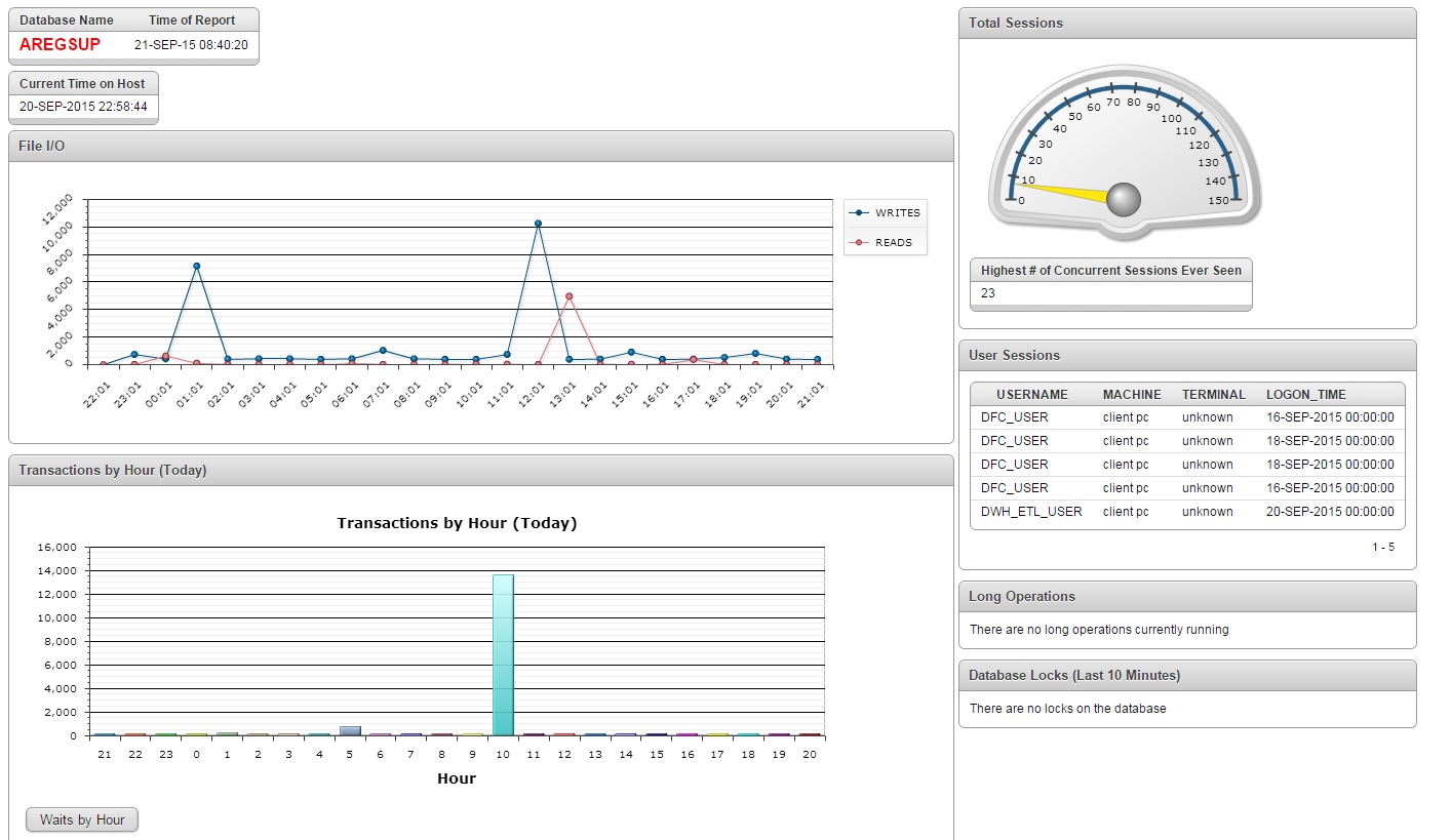 Yet Another Oracle Dba Blog Creating A Database Monitoring Dashboard
