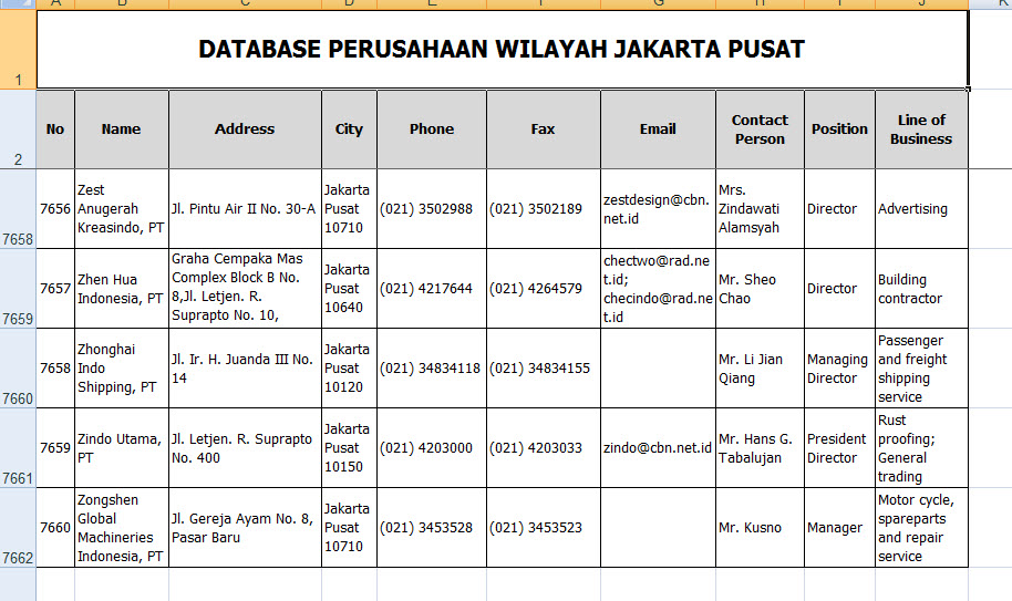 Jual Data Perusahaan