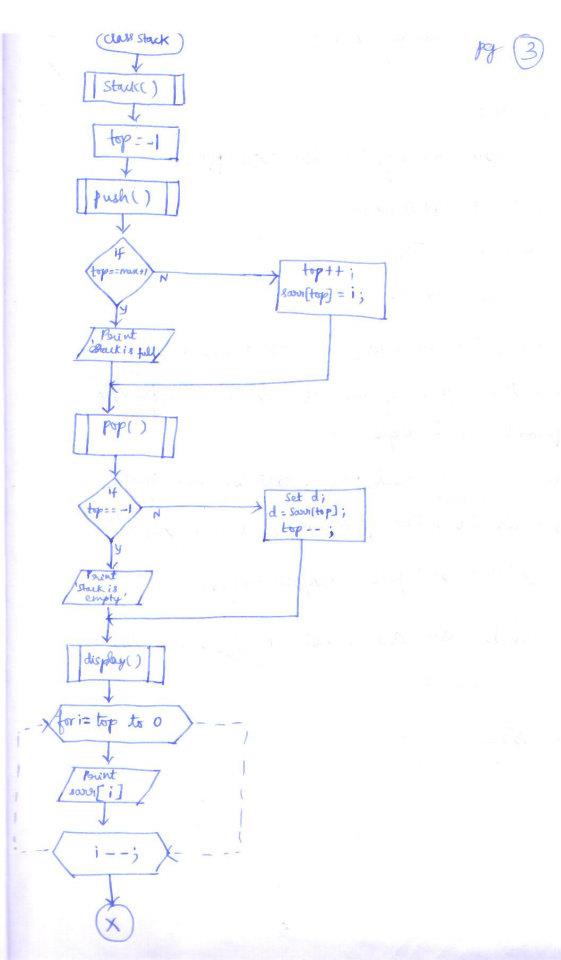 DATASTRUCTRE FINAL RECORD for 2nd SEMS 1st year BCA (SRM UNIVERSITY): 1 ...