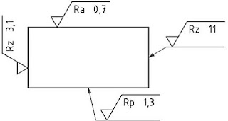 Surface Roughness of Engineering Drawing - Guru Teknik Mesin