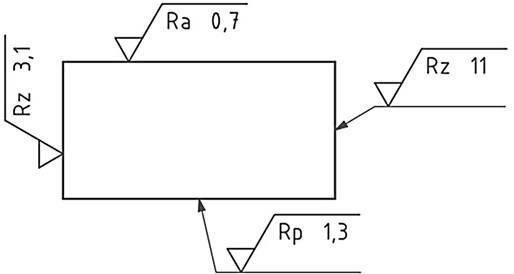 Surface Roughness of Engineering Drawing - Guru Teknik Mesin