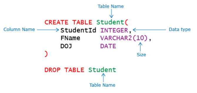 DDL Statements - Create and Drop Table || DBMS Tutorial 4 - BlogLearner