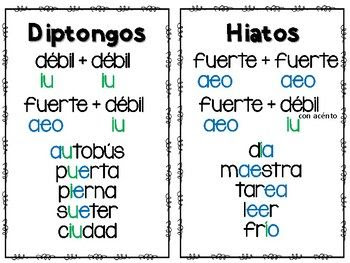 3r Primària - Escola del Sol: LA SEPARACIÓN DE LAS SÍLABAS EN CASTELLANO