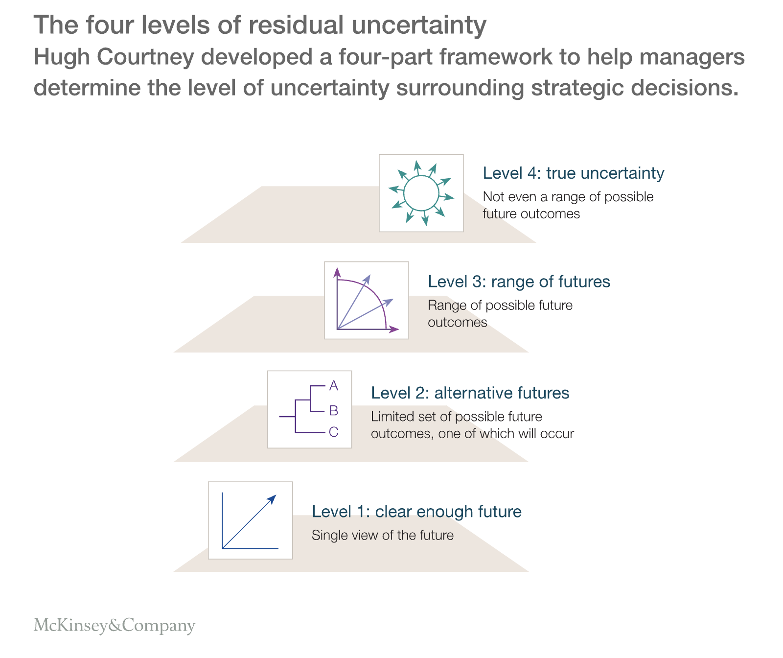Disciplined Systematic Global Macro Views: Different levels of ...