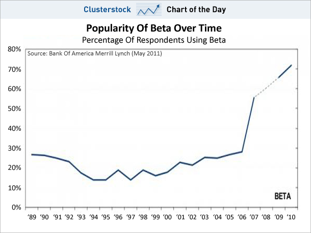 Humble Student of the Markets: Turning beta into alpha