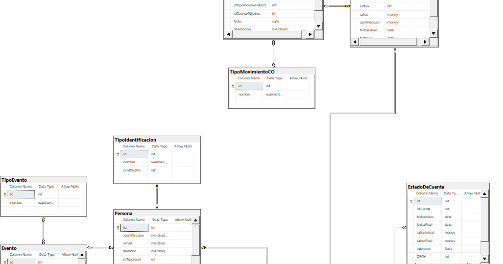Diseño de la base de datos.