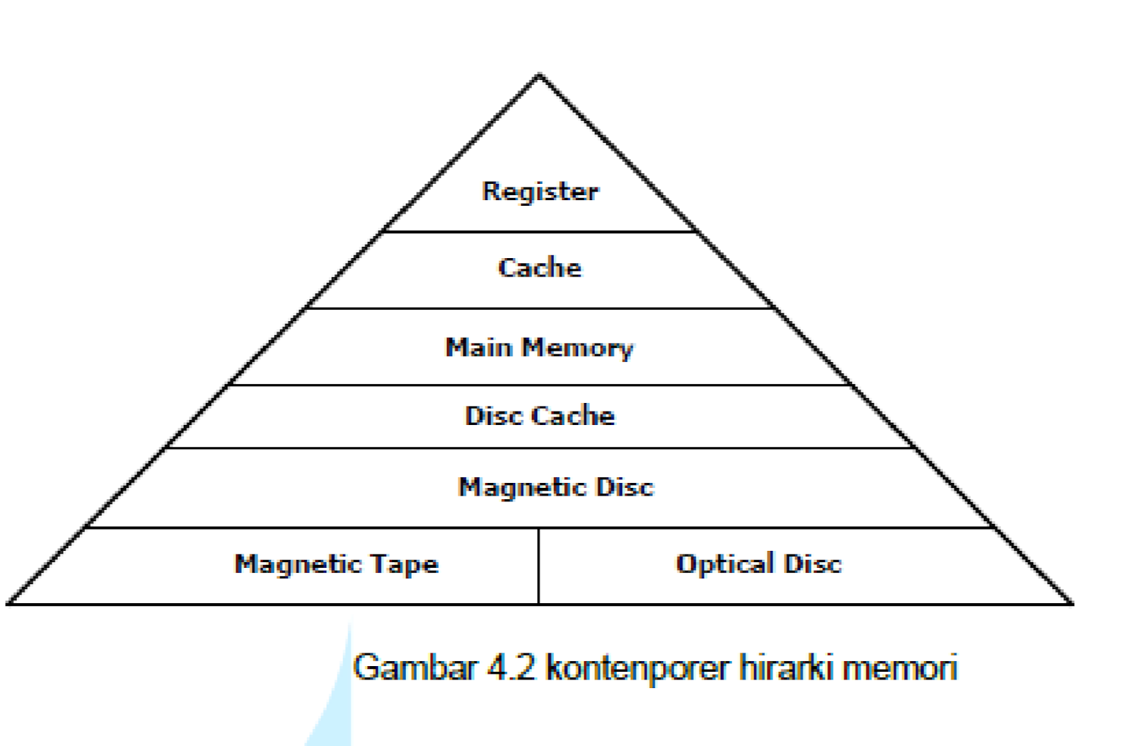 ORGANISASI dan ARSITEKTUR KOMPUTER: INTERNAL MEMORY
