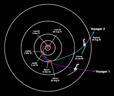 Down to Earth Science: Voyager I and II are leaving our Solar system