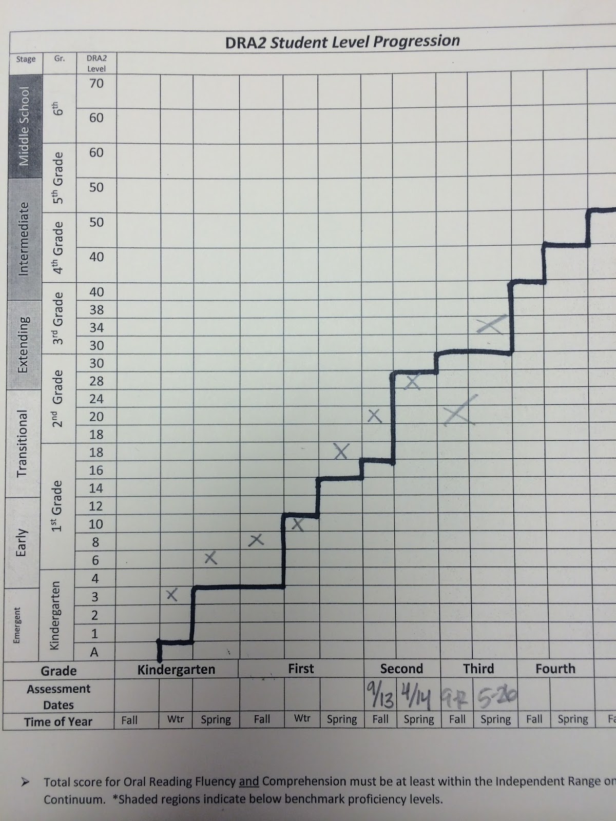 The B.E.S.T. Literacy Connection: I'm So Glad You Asked! DRA Questions ...