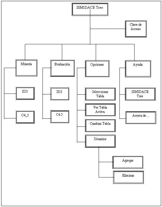Análisis de Sistema I. - Neyber C.: Carta Estructurada.