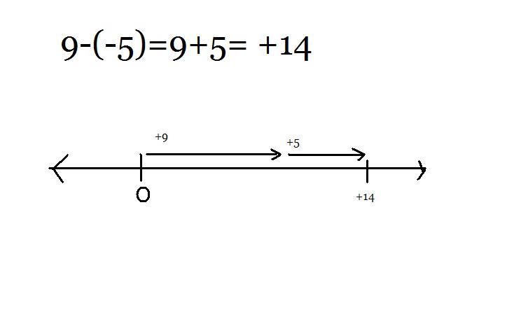 873 Math Blog (2012): Elisha's Integer Scribe post