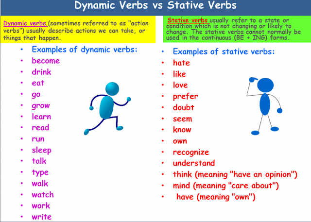 What is Stative Verb? - English Grammar solution