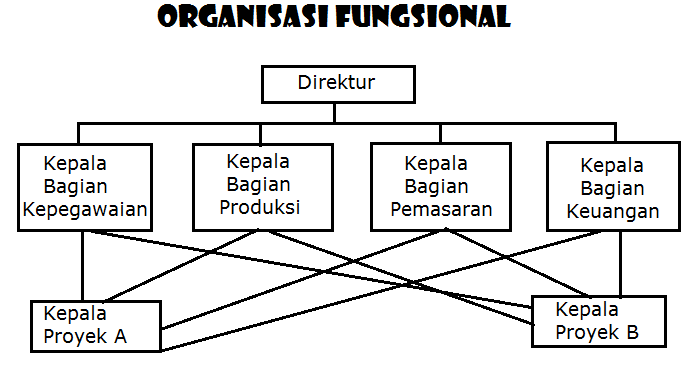 Pengembangan Rencana Bisnis Informatika ~ ZULIZAR