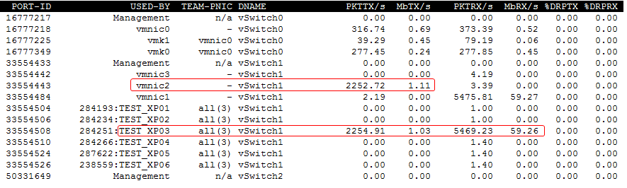 Thomas Low: ESXi 5.0 Load Balancing Test: Route based on IP hash