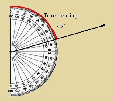 Easy mapwork: Mapwork calculations