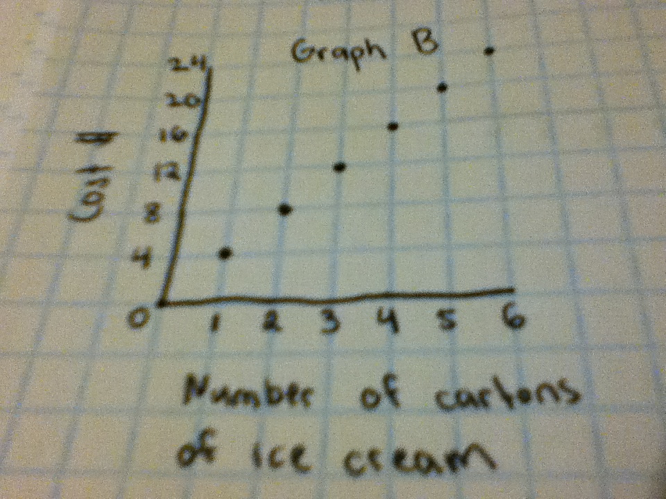 816 Math Blog (2012): Analysing Graphs of Linear Relations